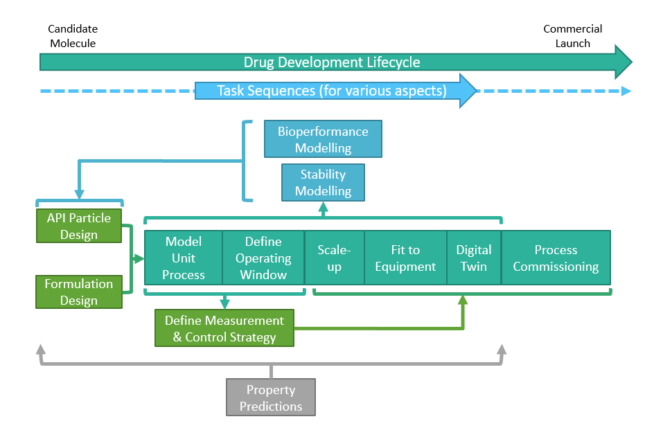 Britest - Article on digital information flows goes open access