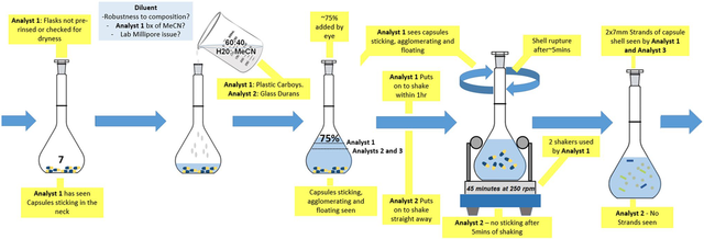 Britest - Britest tools used to improve robustness of analytical sample ...