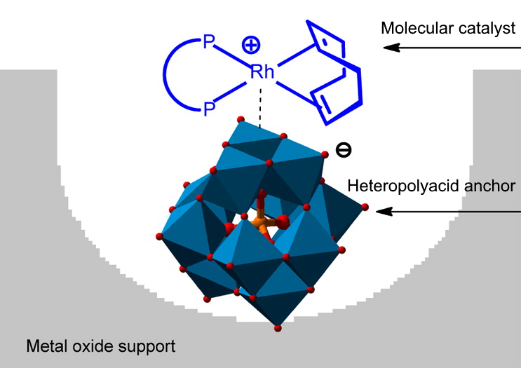 Britest - Continuous flow catalysis for API synthesis scales up