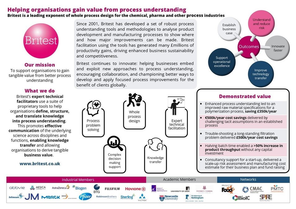 Britest - Britest on One Page