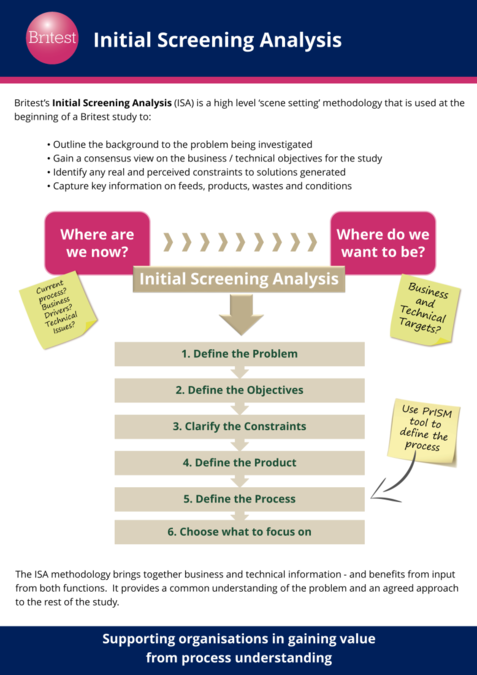 Britest - Tool in Detail
