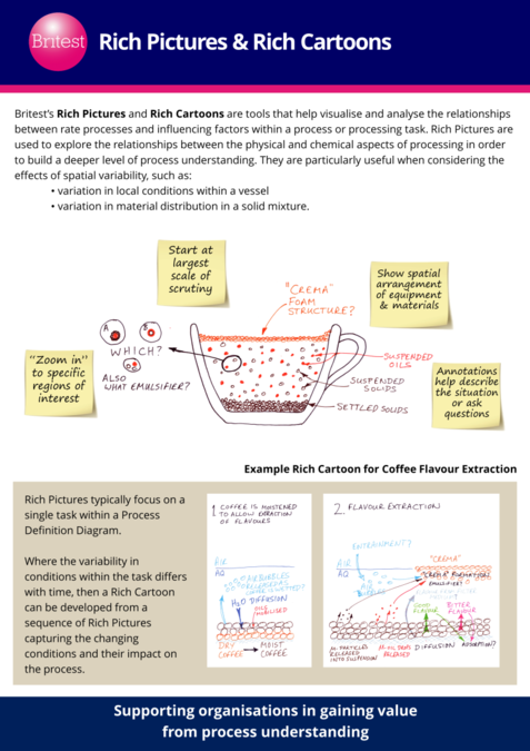 Britest - Tool in Detail