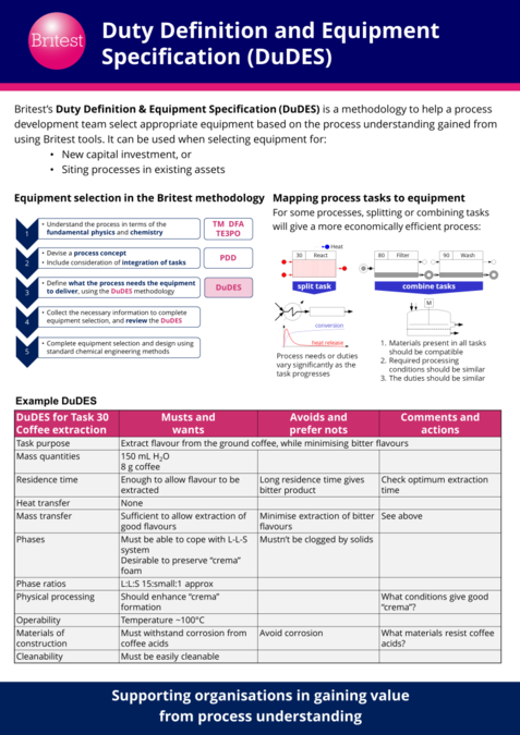 Britest - Tool in Detail