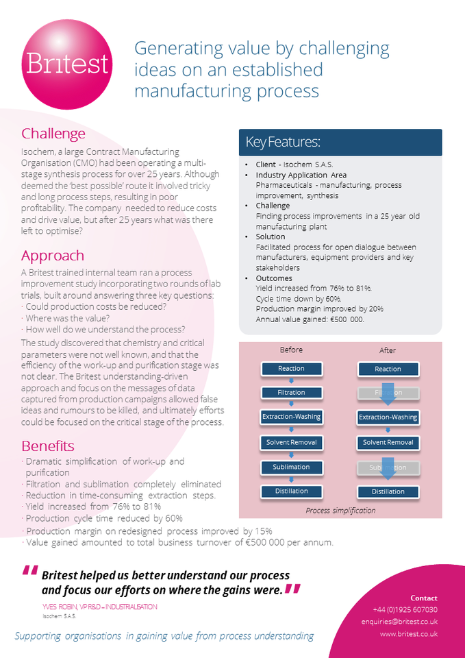 Britest - Challenging ideas on an established manufacturing process