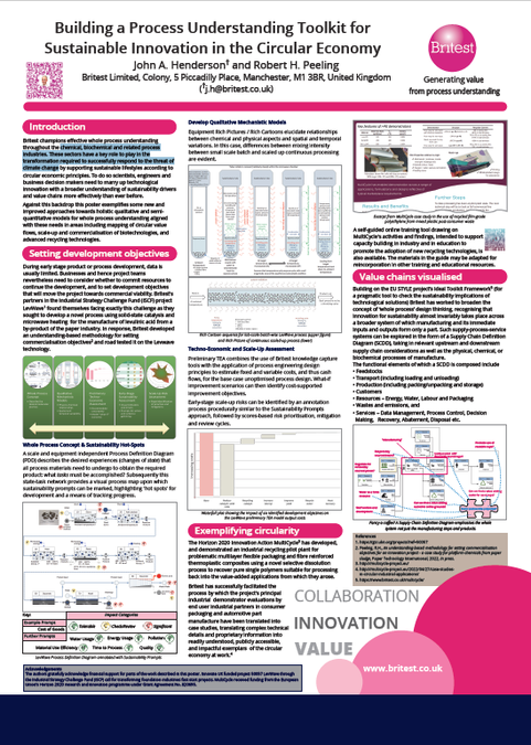 Britest - Britest Sustainability toolkit poster available