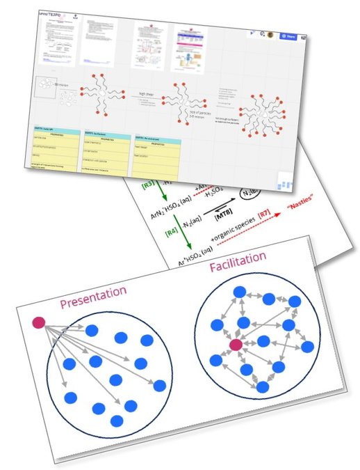 Britest - Britest Tools and Facilitation Skills